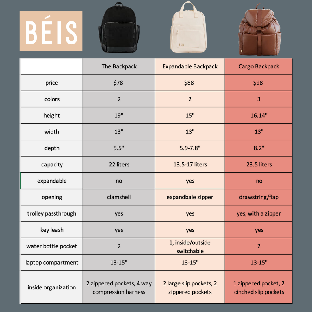 Comparing Beis Backpacks – It's the Kellys